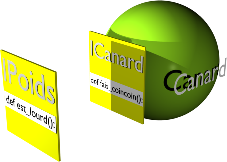 Zope : comprendre la « Component Architecture